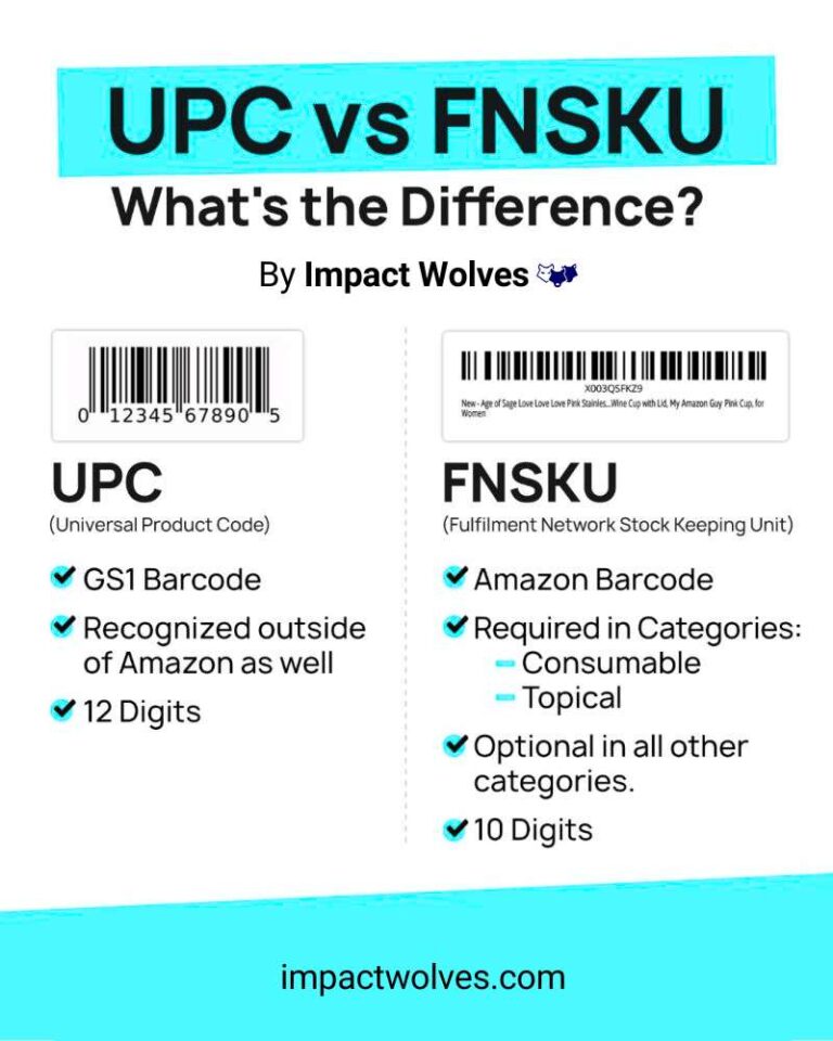 Amazon FNSKU Barcode: A Seller’s Guide to FBA Labeling