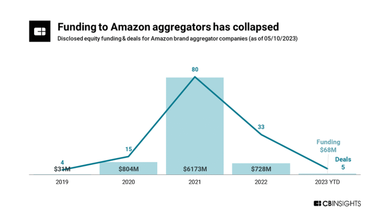 Amazon Aggregators in 2025 and What Sellers Need to Know? - Impact Wolves