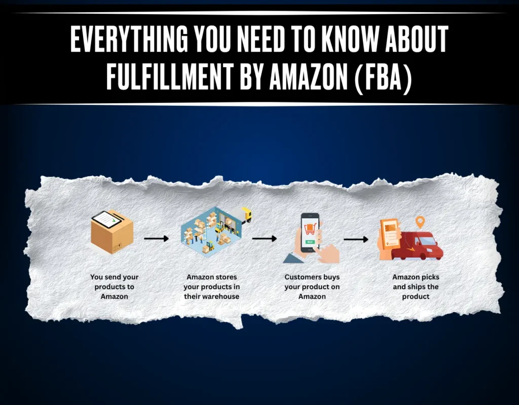 What is Amazon FBA? Guide on How It Works